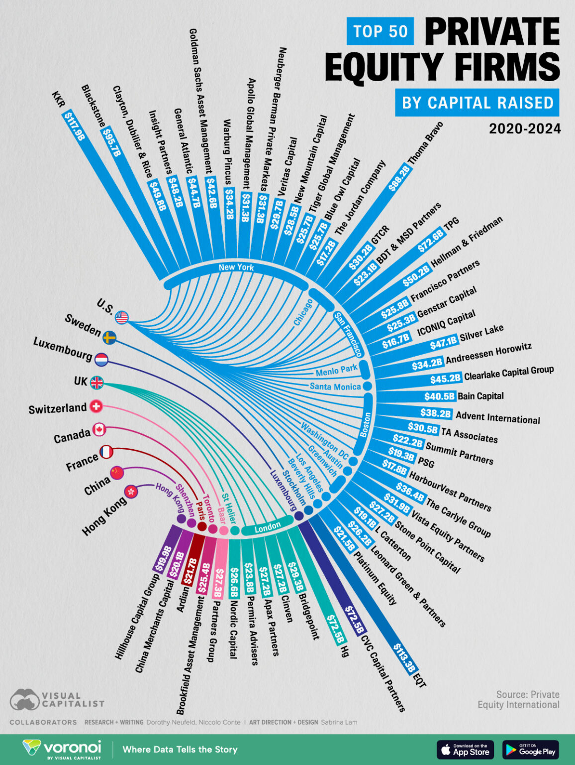 Visualizing the World’s Top 50 Private Equity Firms in 2025 : US ...